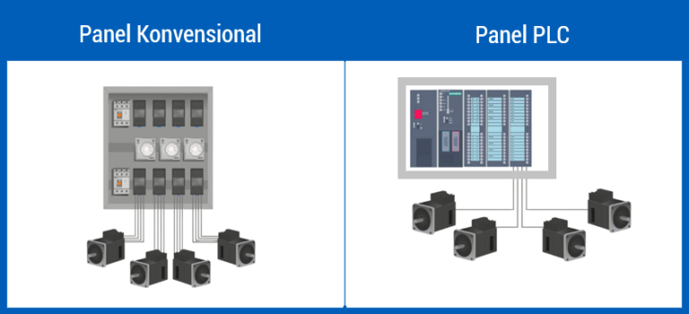 Panel PLC vs Panel Konvensional: Kelebihan dan Kekurangannya - Wimatic.com